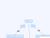 relacion entre masa y peso - Mind Map